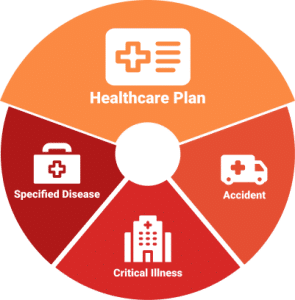 Custom Private Health Insurance Plan Bundle