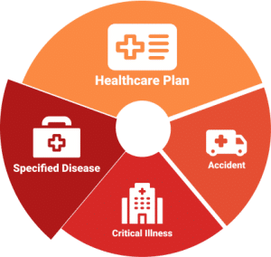 Custom Private Health Insurance Plan Bundle