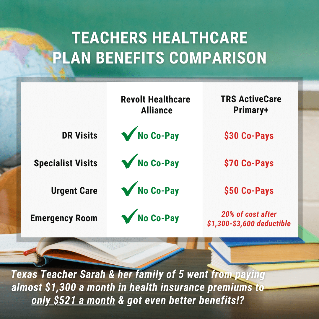 TRS Health Care Benefits Guide: #1 Savings Tip Texas Teachers