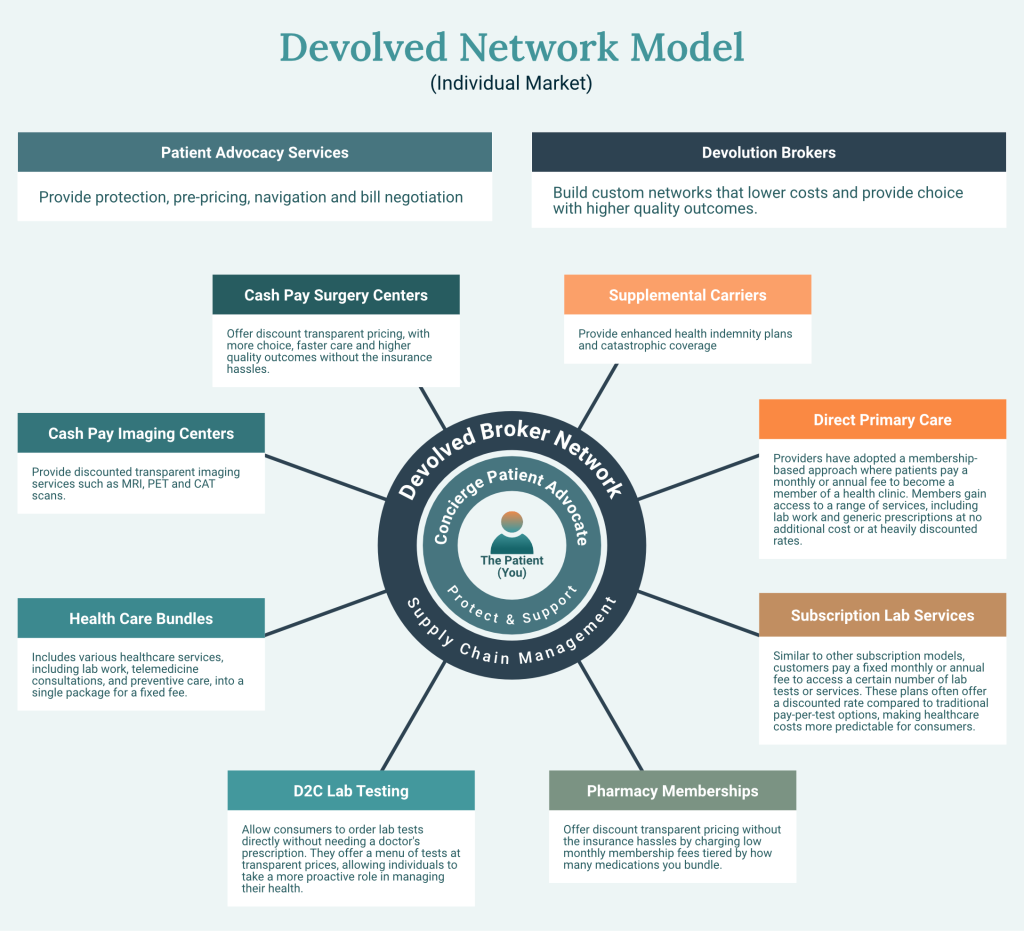 Devolution Healthcare: Employers Are Opting-Out Of Major Medical