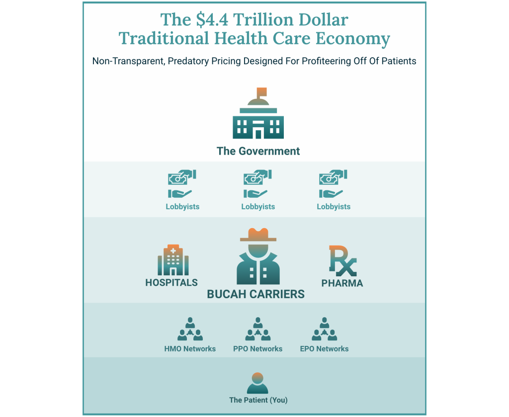 Devolution Healthcare: Employers Are Opting-Out Of Major Medical
